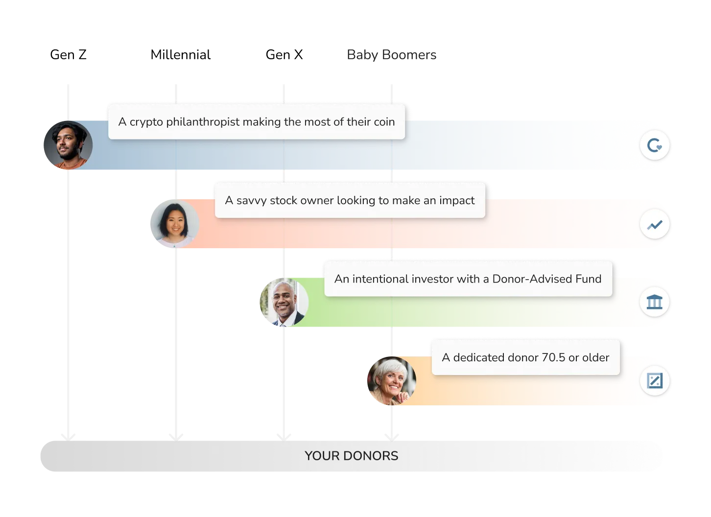 Smart Giving Suite | FreeWill